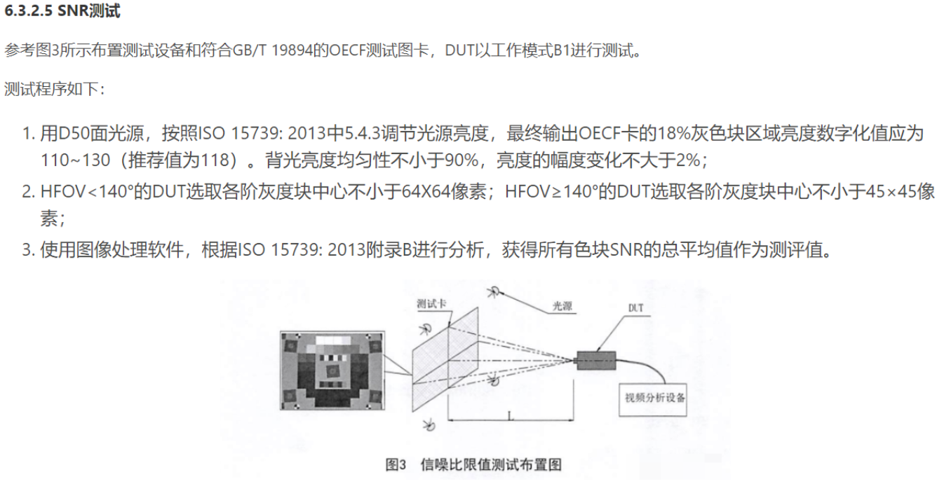 图像噪声测量之Visual Noise、SNR - 知乎