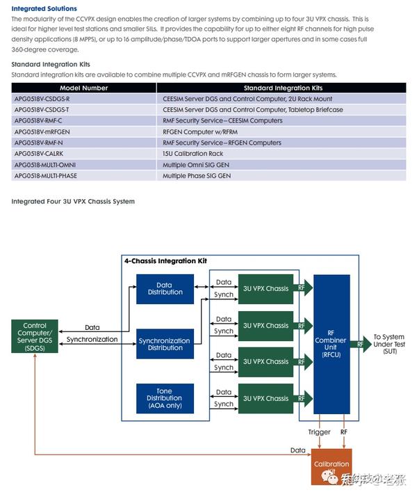 电子战系统 - 知乎