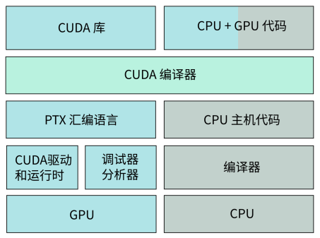 CUDA 教程（二）CUDA 模型概述 - 知乎