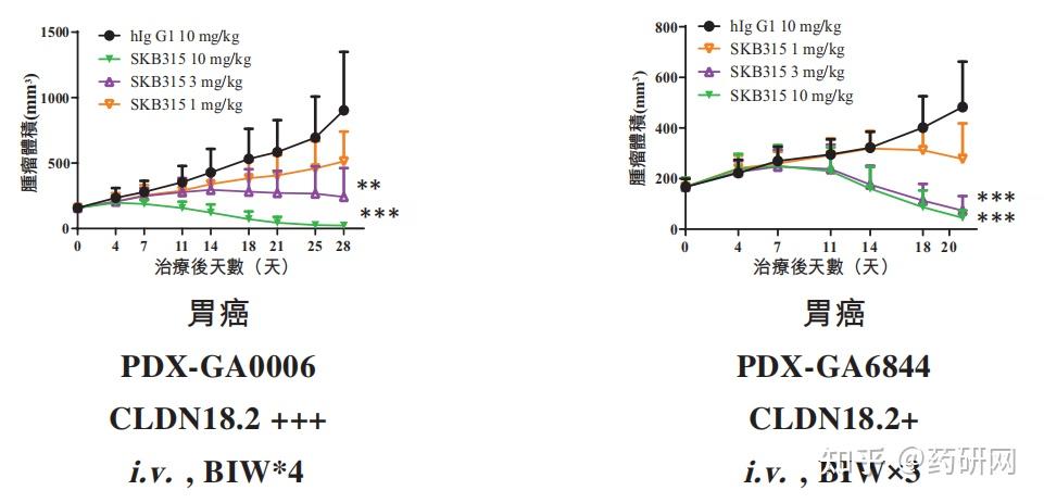 科伦博泰Nectin-4 ADC获批临床，在研管线梳理 - 知乎