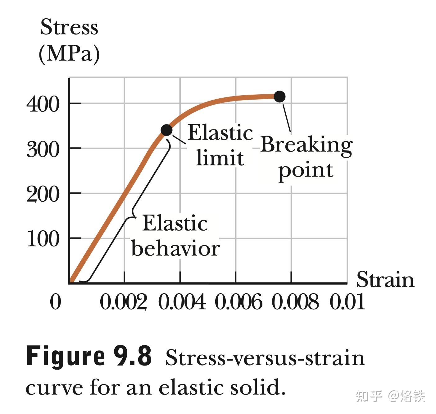 我是物理魔怔人 - 知乎