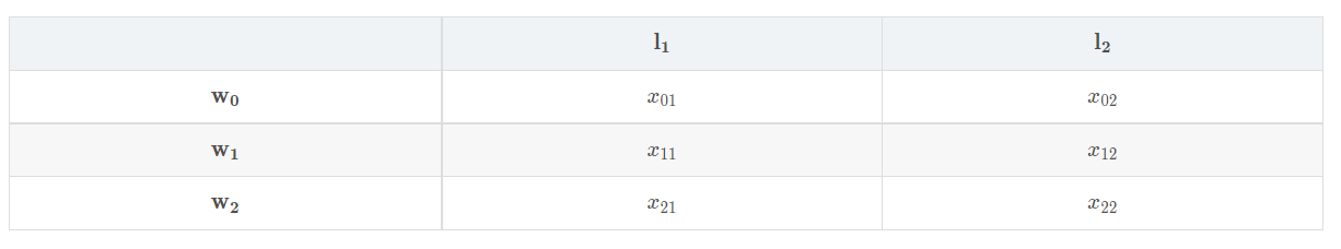 【NLP】基于BiLSTM-CRF的序列标注 - 知乎