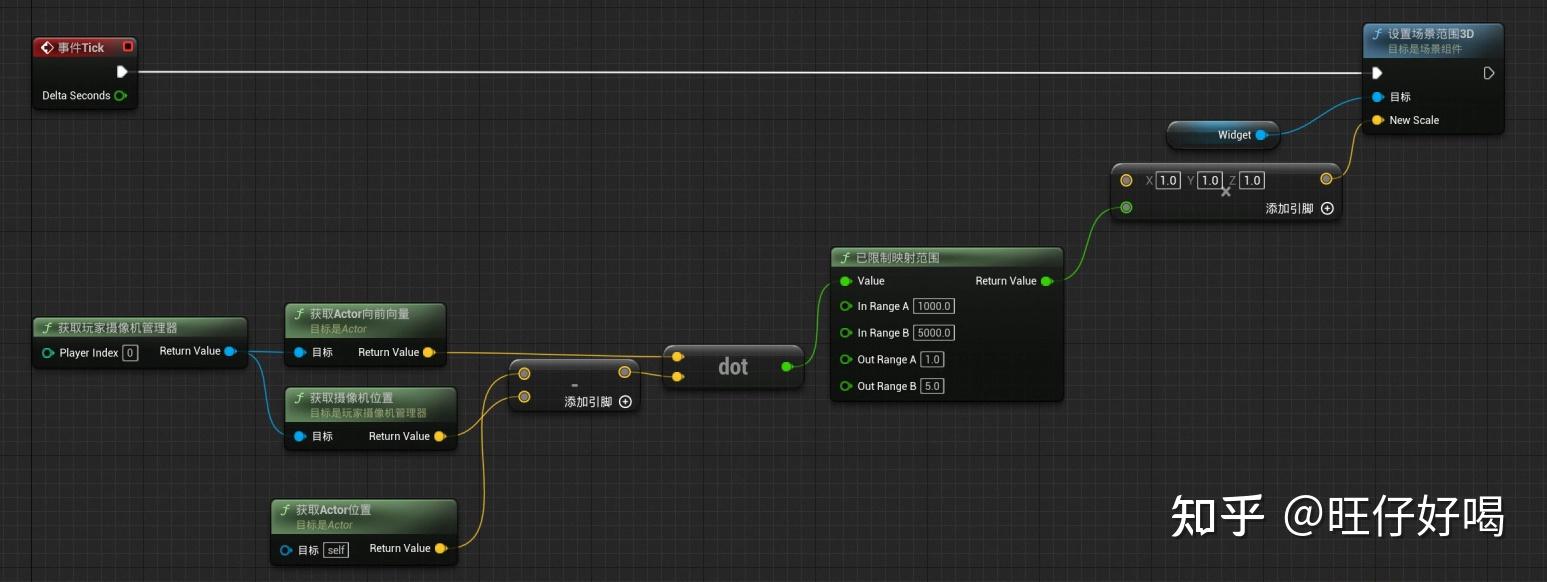 【UE5】WidgetComponent的进阶使用 - 知乎