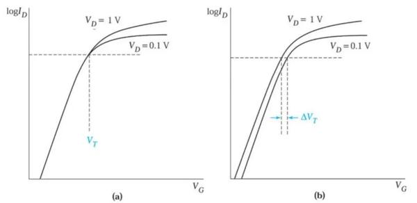 EDA探索丨第5期：DIBL究竟是什么？ - 知乎