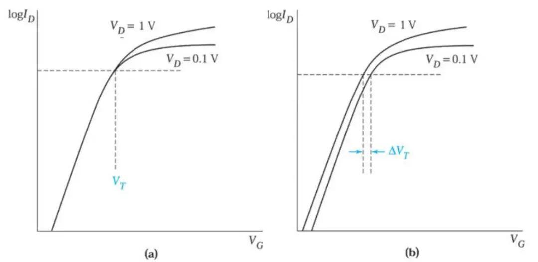 EDA探索丨第5期：DIBL究竟是什么？ - 知乎