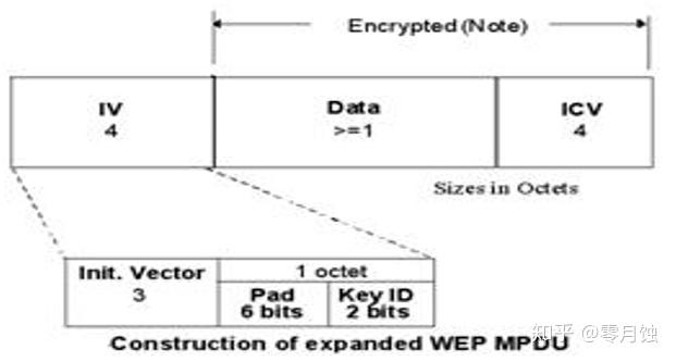 802.11 无线网络加密介绍 - 知乎