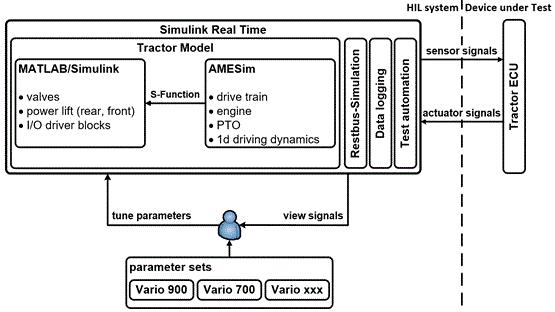 Speedgoat&MATLAB 拖拉机控制器的硬件在环仿真测试 | 爱科-芬特：使用HIL平台对控制器进行自动化测试 - 知乎
