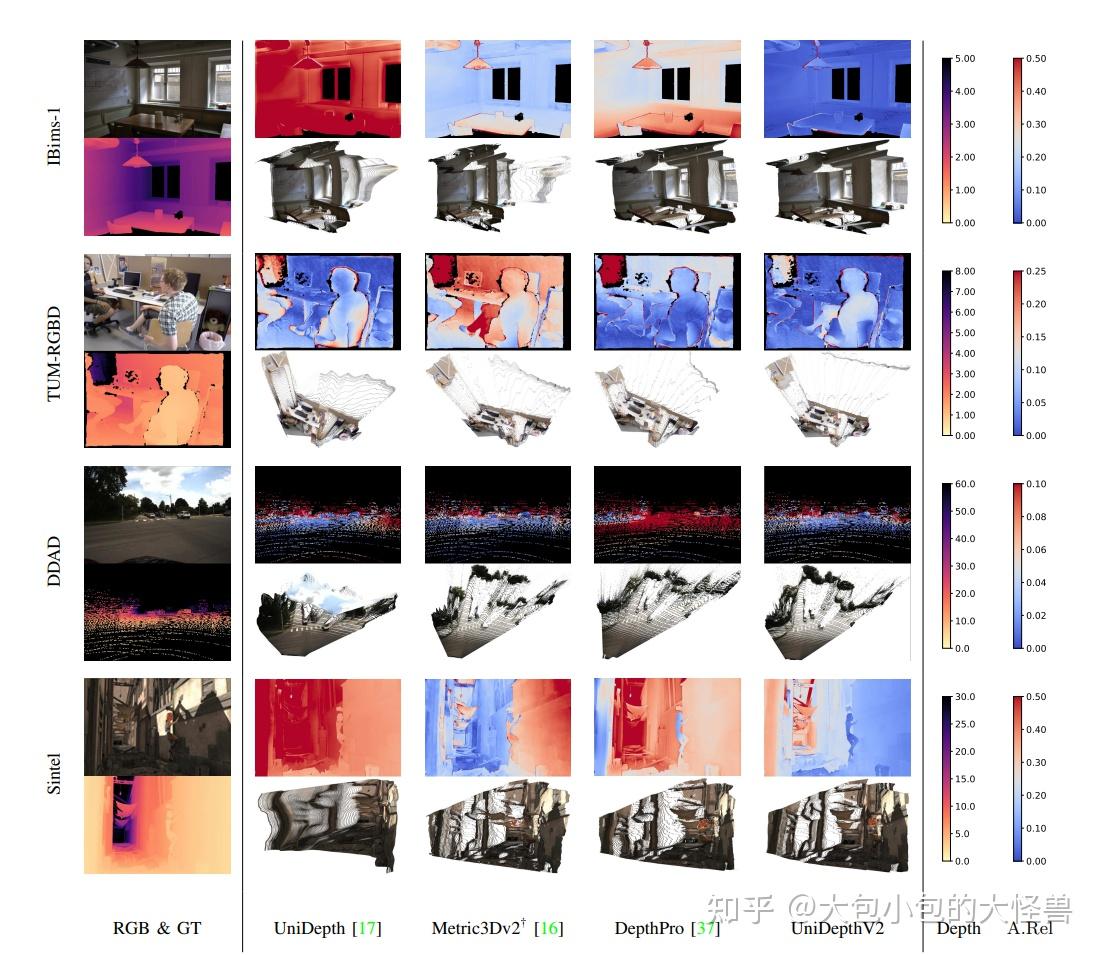 UniDepth系列从V1到V2,更快，更好，更广 - 知乎