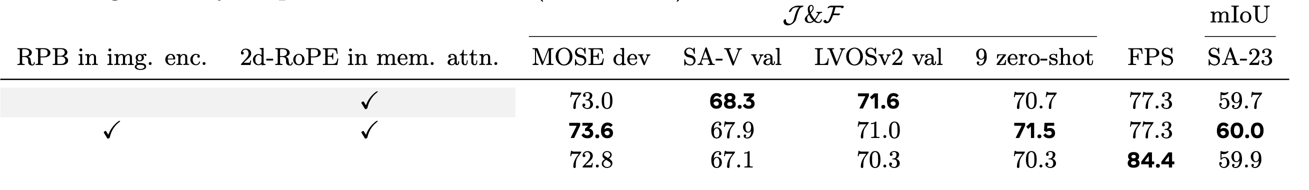 横向对比Segment Anything：SAM 2 VS SAM 1！ - 知乎