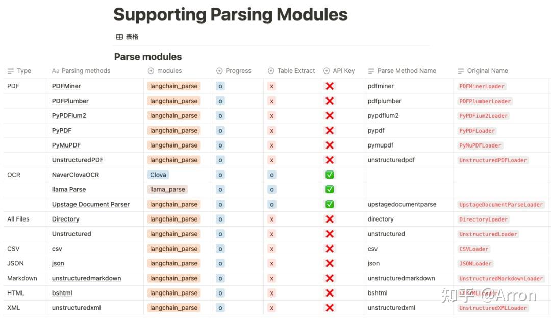 LLM之RAG实战（四十八）| AutoRAG：基于用户数据自动优化RAG pipeline的AutoML工具 - 知乎