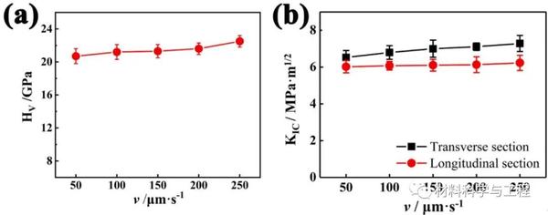 西工大苏海军团队陶瓷顶刊：熔体生长超高温陶瓷组织演变和力学性能研究 - 知乎
