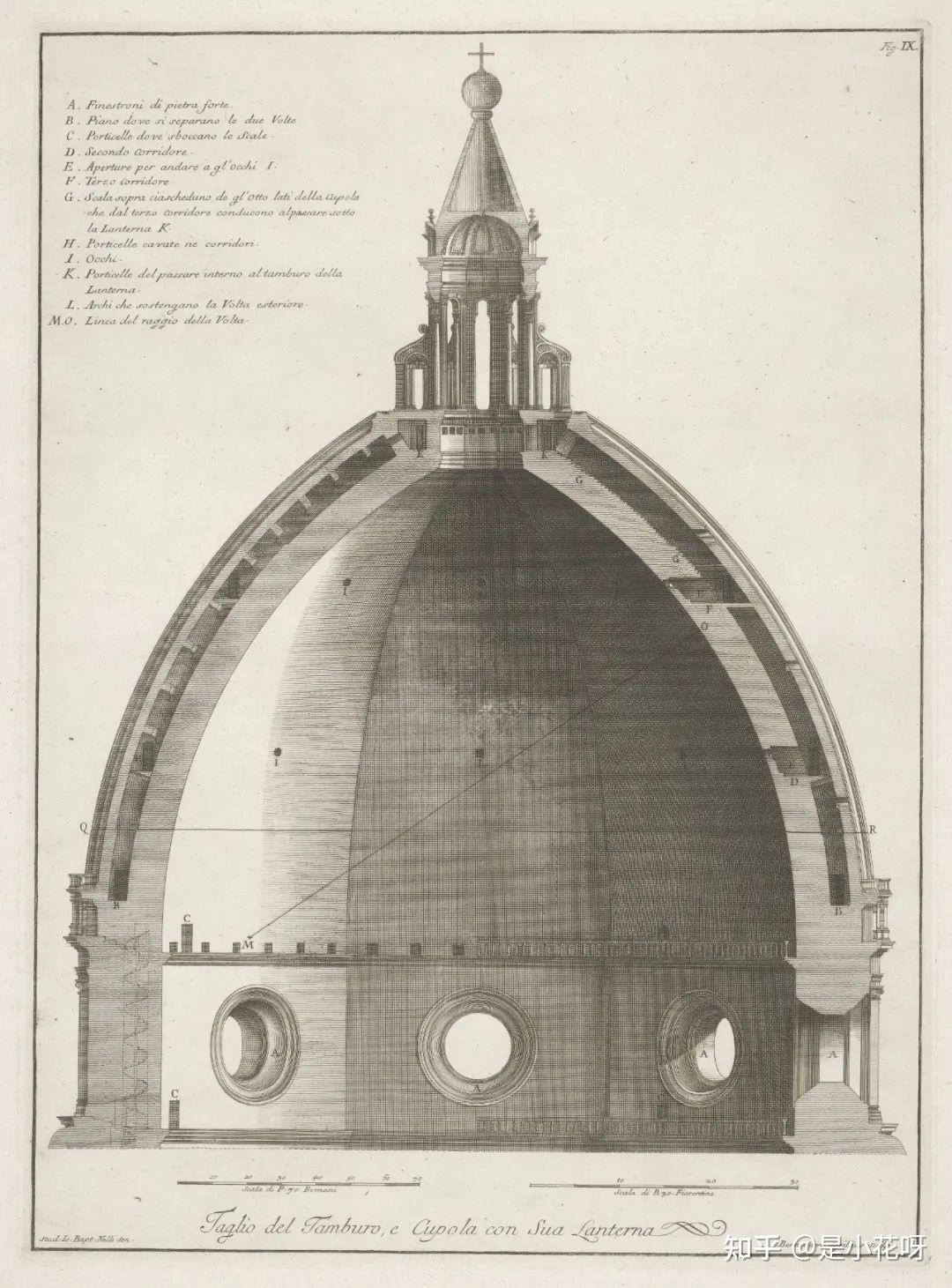Luoghi d’Italia -Santa Maria del Fiore 意大利地标 - 圣母百花大教堂 - 知乎