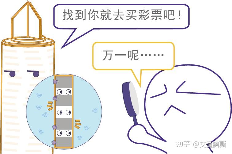 关于PUPSIT你该知道些什么？ - 知乎