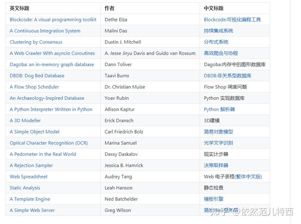 【500 Lines or Less】18 个项目组成的 Python 学习神书 - 知乎
