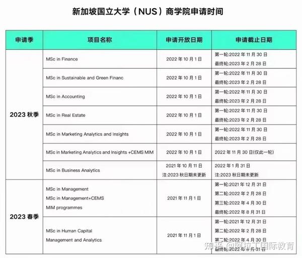 来啦！2023 Fall NUS 新加坡国立大学商学院申请时间汇总 - 知乎