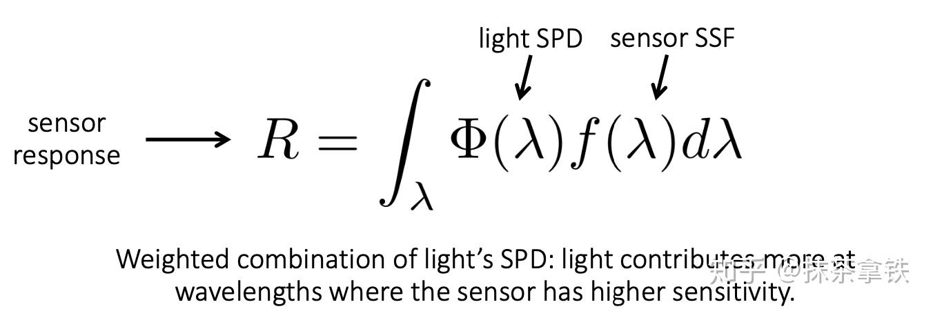 L1: 相机内部的图像处理过程概述 - 知乎