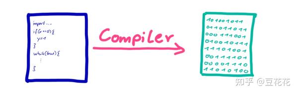 PyPy为什么能让Python比C还快？一文了解内在机制 - 知乎