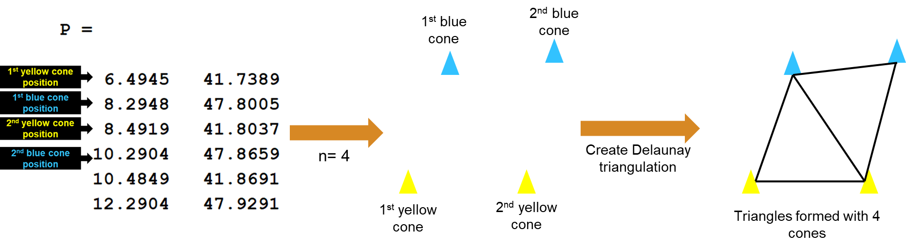 基于Delaunay三角剖分的大学生方程式自动驾驶路径规划算法（MATLAB实现）-FSAE无人车 - 知乎