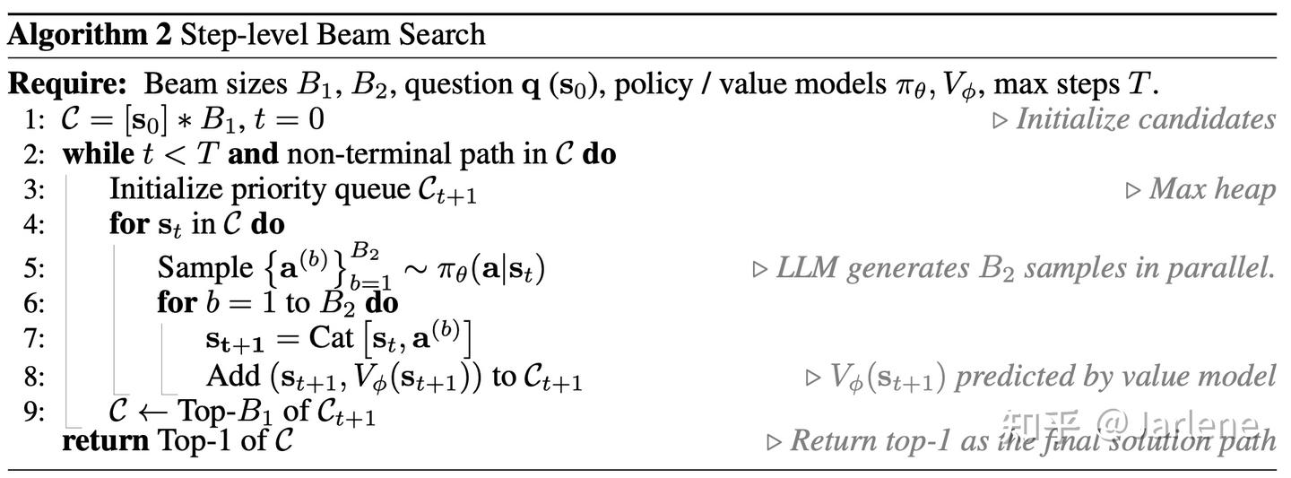 LLM Reasoning（九）： MCTS+Self-Refine/DPO... - 知乎