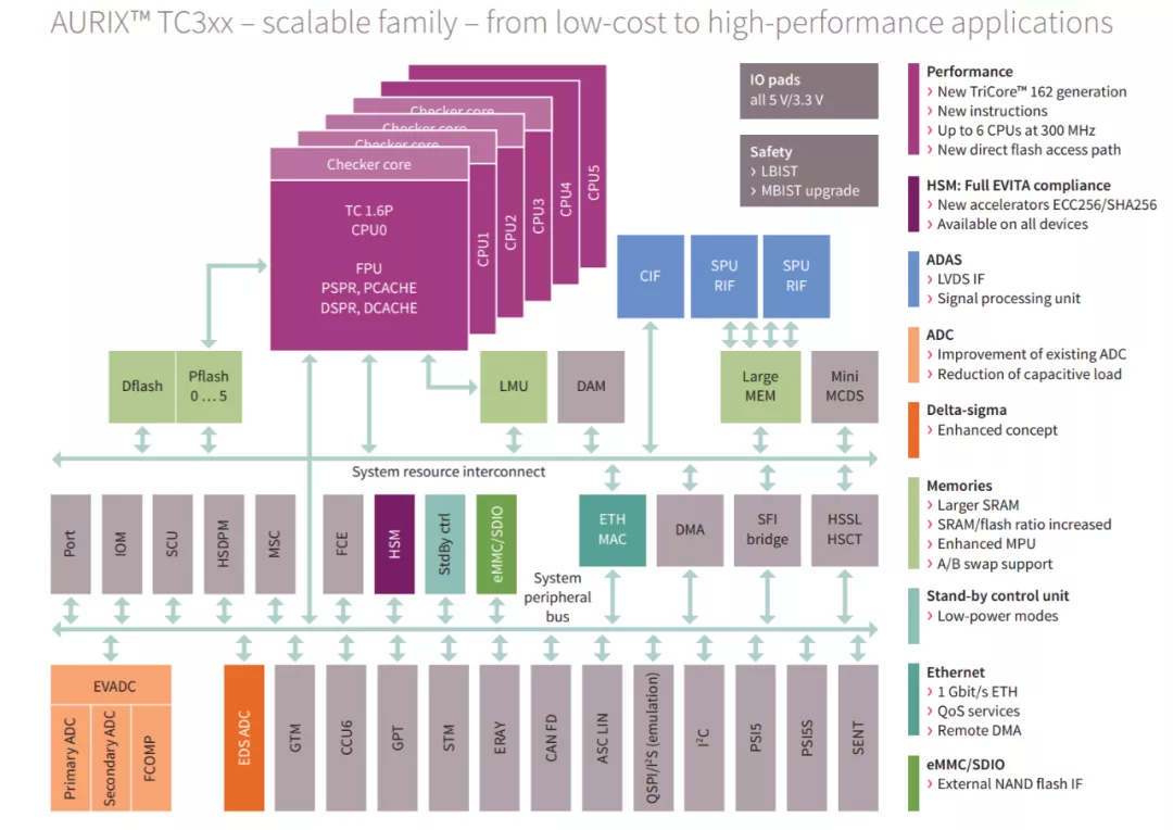 揭秘 | AURIX™ TC3xx启动文件解析 - 知乎