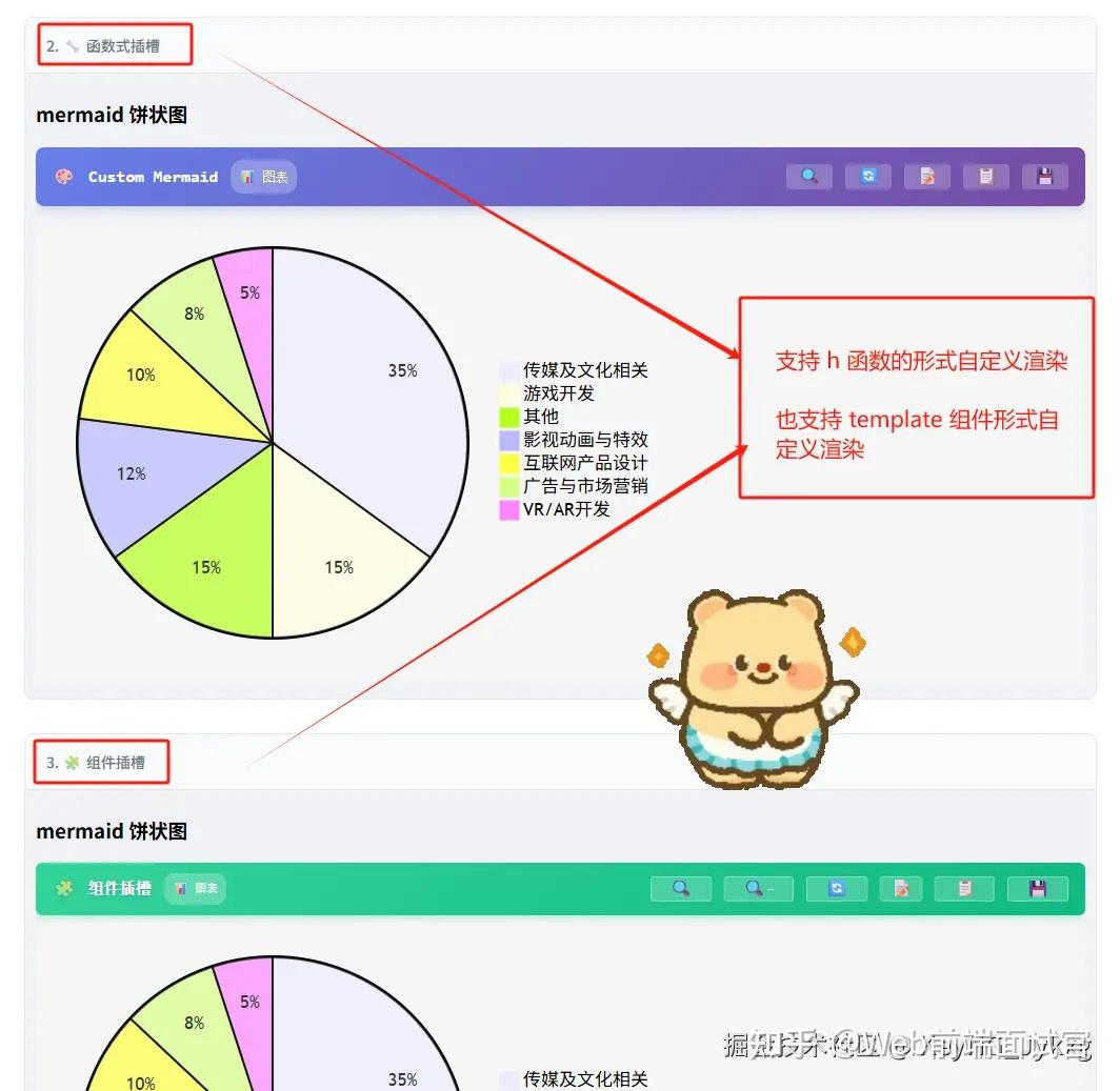 🥳Element-Plus-X开源升级：XMarkdown 组件强势加入😎增量更新+插槽自定义双加持🔥 - 知乎