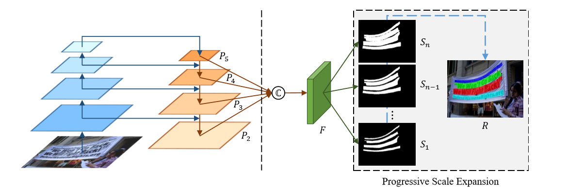深度学习论文翻译(11)——PSENet - 知乎