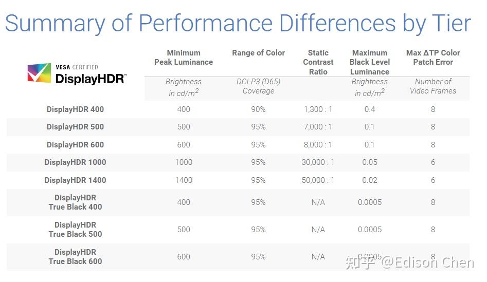 618 OLED 显示器选购指南 - 知乎