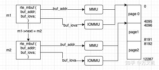 4、DPDK内存管理 —— DMA MAP - 知乎