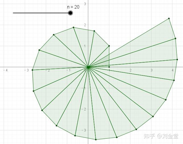 GeoGebra的序列、迭代、映射 - 知乎