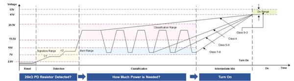 如何优化以太网供电 (PoE) PD 设计 - 知乎