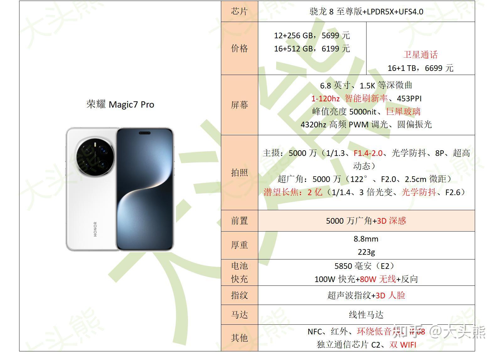荣耀Magic7Pro详细参数配置分析，值得购买吗？ - 知乎