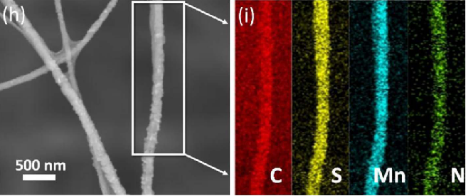 EDX的基本原理与应用 - 知乎