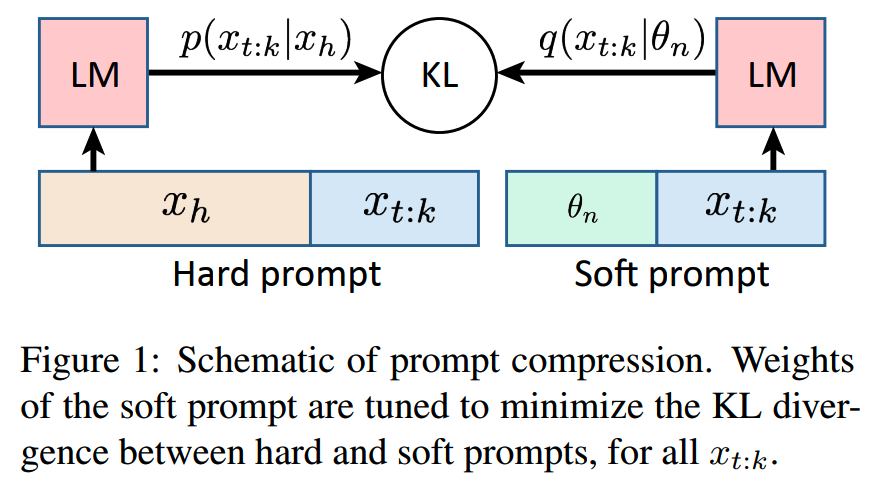 prompt那么长，能不能压缩一下？ - 知乎