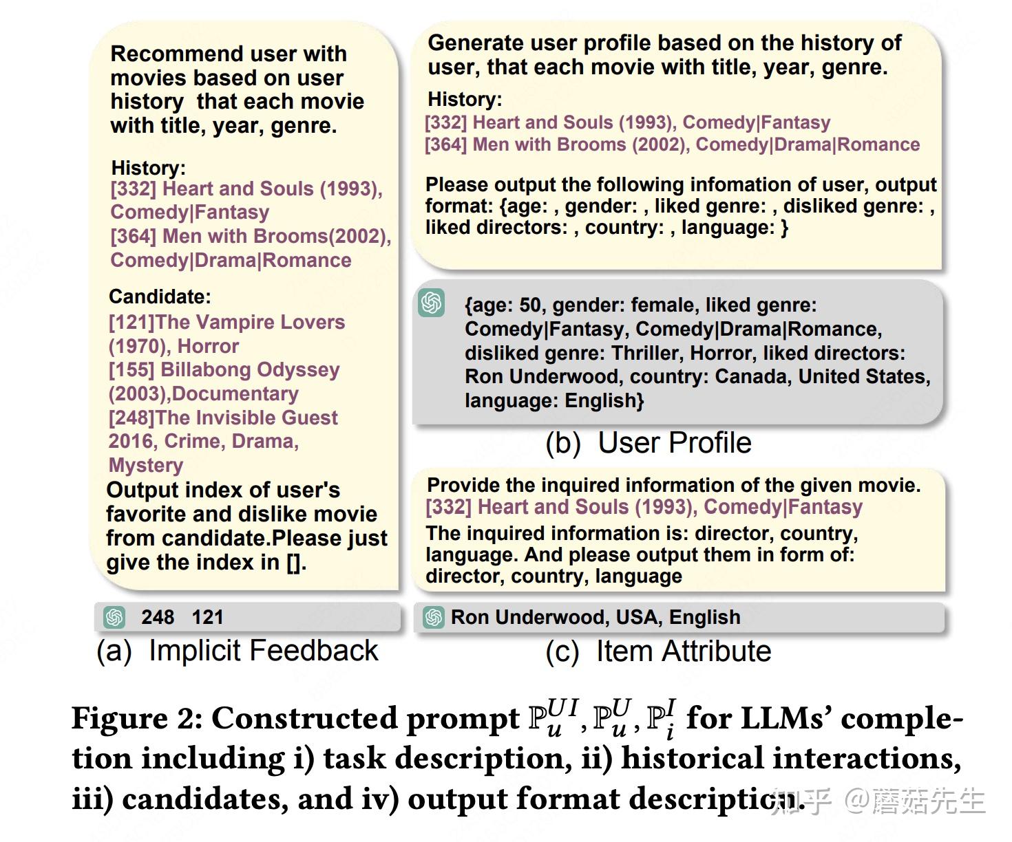 WSDM2024 | 港大 百度, LLMRec: 基于LLM增强的多模态图神经网络推荐 - 知乎