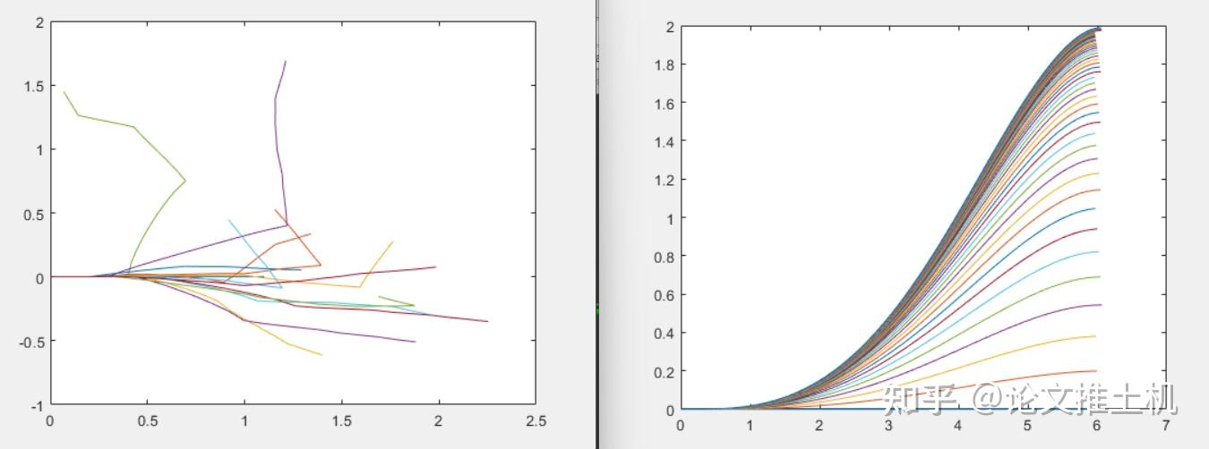 参数最优控制与路径规划论文解析：Optimal Rough Terrain Trajectory Generation for Wheeled ...