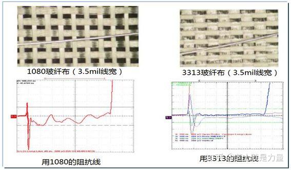 浅谈PCB常用材料FR4的Dk值 - 知乎