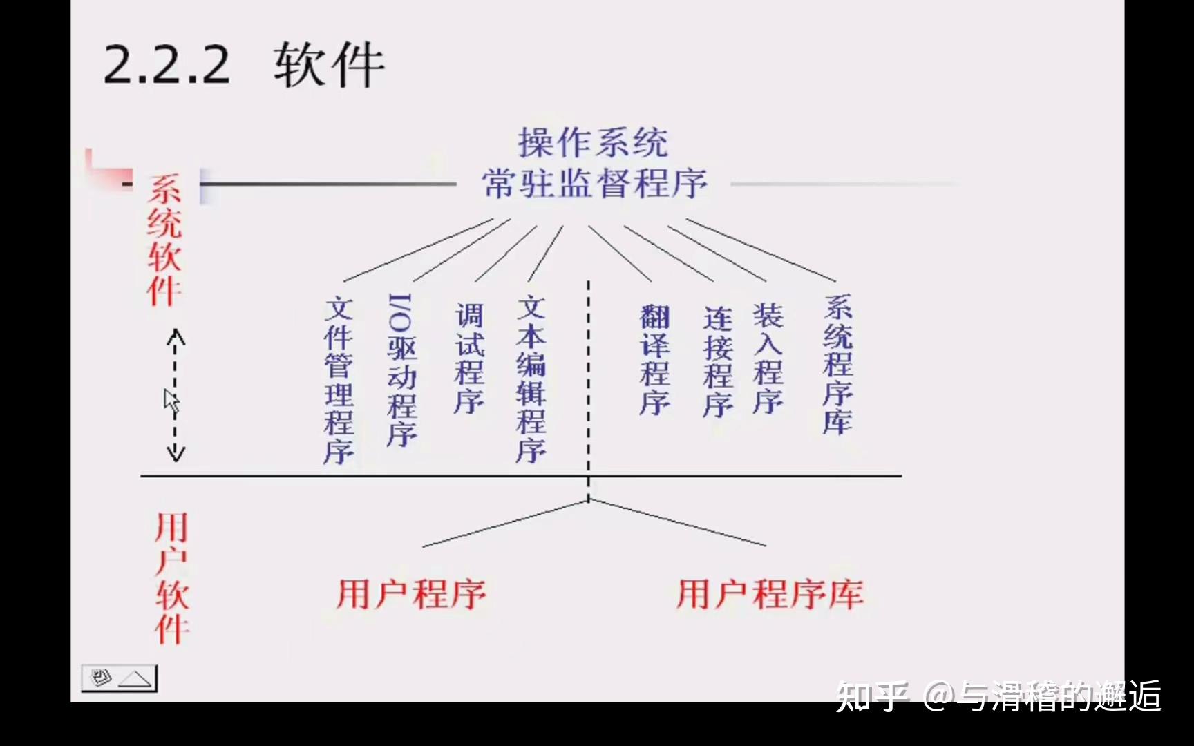 80x86汇编语言知识点摘录 - 知乎