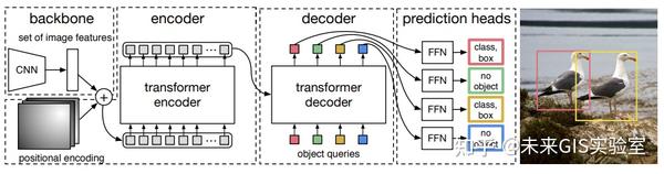 人工智能各领域跨界能手——Transformer - 知乎