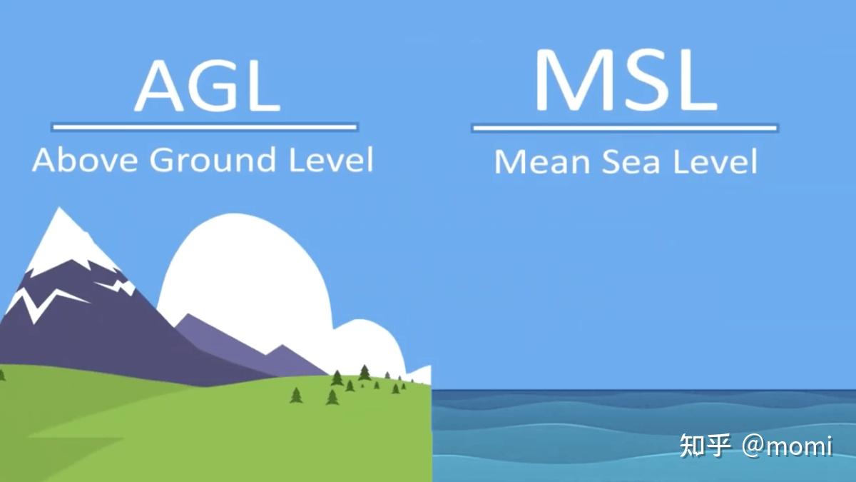 航空-飞行-高度elevation、height、altitude、flight level、QNE、QNH、QFE、AGL、MSL、正高 ...