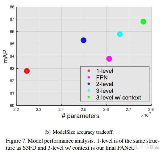 arxiv2018_FANet - 知乎