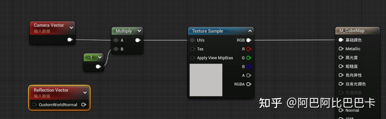 虚幻引擎中CubeMap的导入与应用 - 知乎