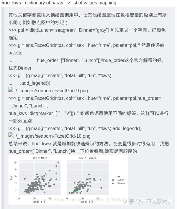 【Seaborn】sns.FacetGrid()构建结构化多绘图网格 - 知乎