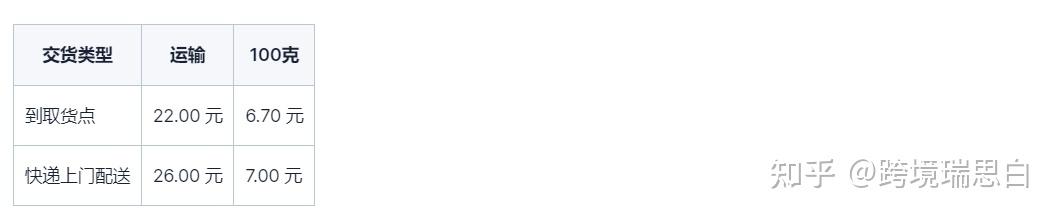 ozon 新增CEL &OYX合作物流 - 知乎