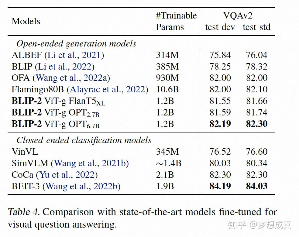 [BLIP/BLIP2/InstructBLIP] 图文多模态理解与生成 - 知乎
