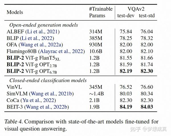 [BLIP/BLIP2/InstructBLIP] 图文多模态理解与生成 - 知乎
