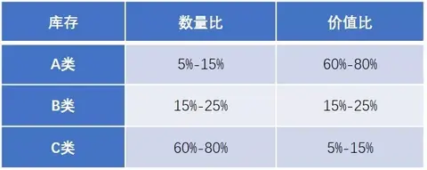 物料分类管理的理论方法之FMR法 - 知乎