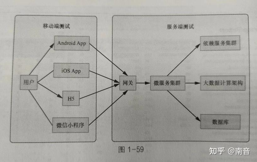软件测试 测试环境的搭建 知乎 