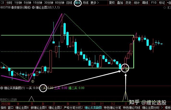 新能源汽车变速器优质龙头个股，取得领先地位汽车变速箱股票名单？ - 知乎