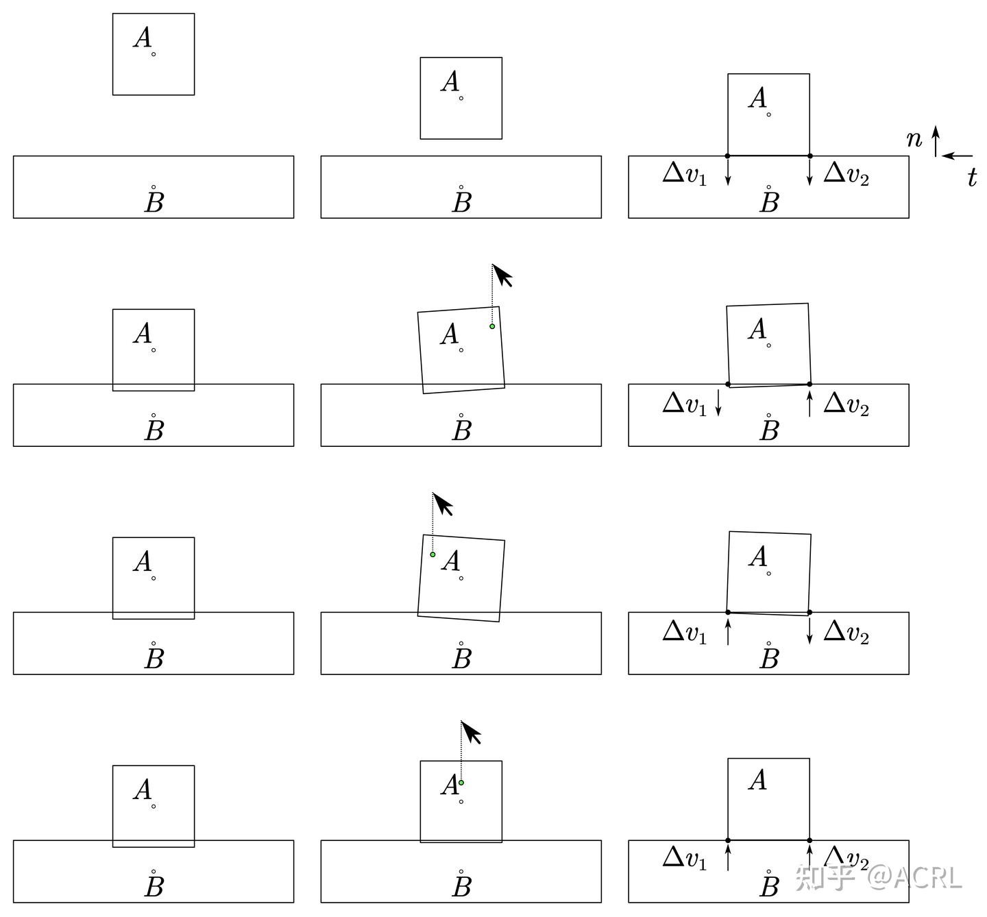 Box2D 中线性互补问题的块求解器（Block Solver） - 知乎