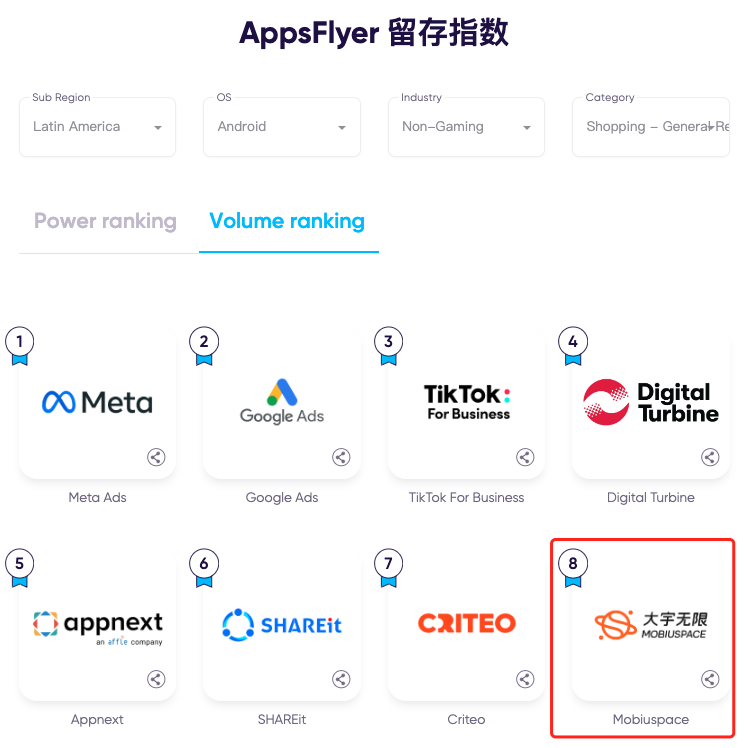 AppsFlyer 发布最新《广告平台综合表现报告》：大宇无限荣登拉美地区多项榜单 - 知乎